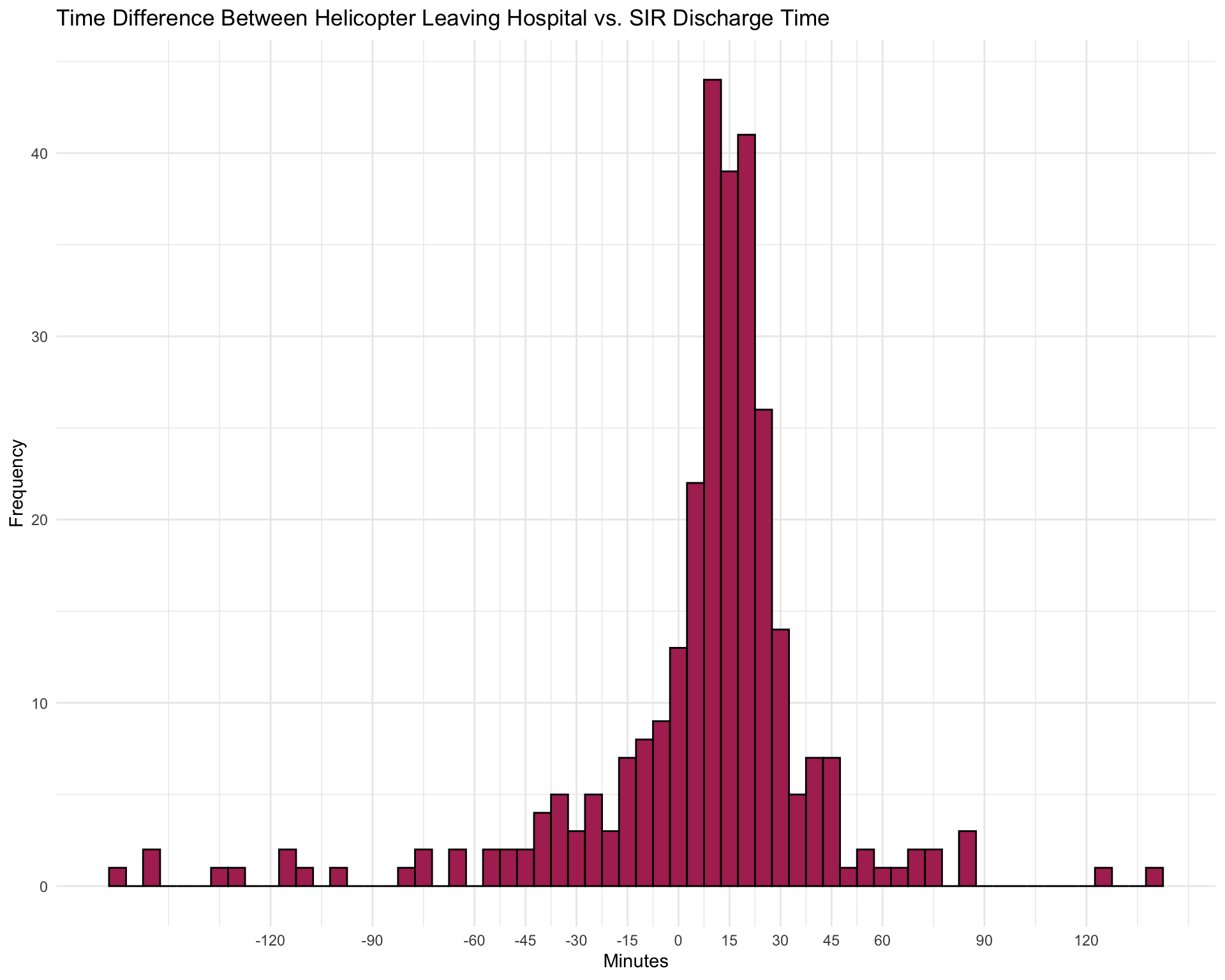 Descriptive analysis of the cohort of transferred NSICU patients